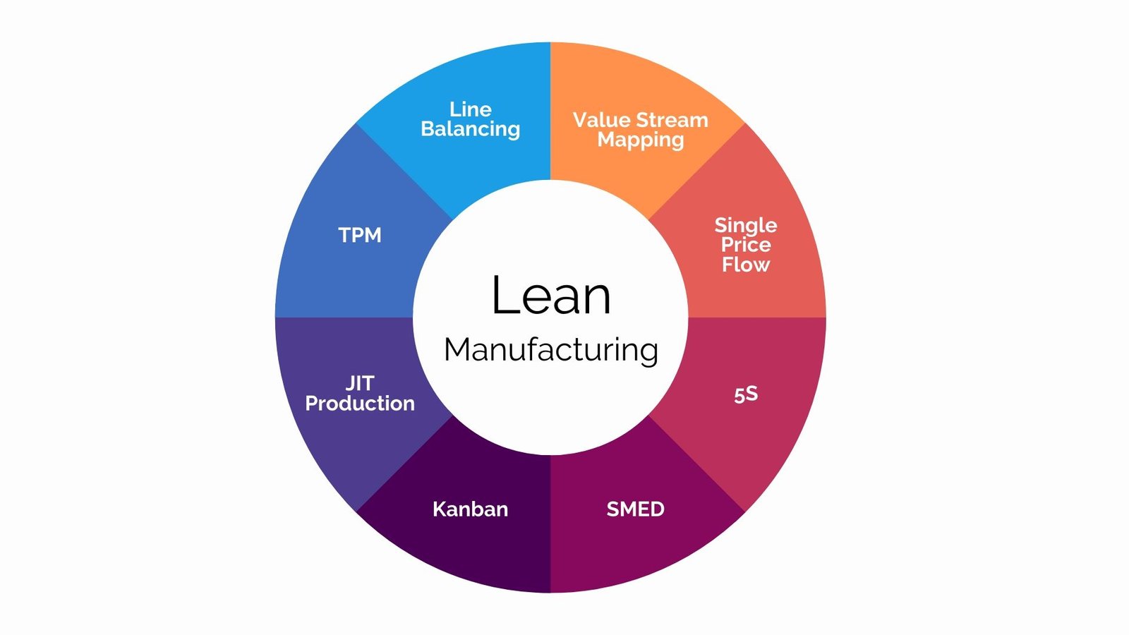 Lean Manufacturing Guideline - Custom CNC Machine parts, High Precision ... Lean Manufacturing Guideline - Custom CNC Machine parts, High Precision ...